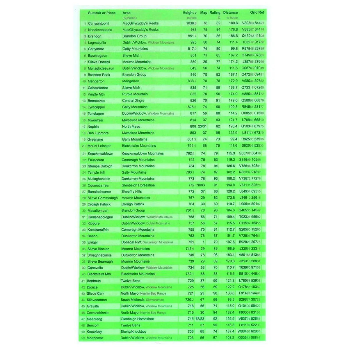 Ordnance Survey Ireland OSI Laminated 1:50k Map - Sheets 30-59